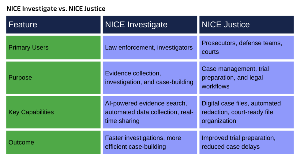 Choosing the Right Digital Evidence Management System: NICE Investigate ...